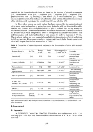 Uv visible mecanismo nitrito y nitratos | PDF