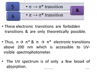 UV - VISIBLE SPECTROSCOPY | PPTX