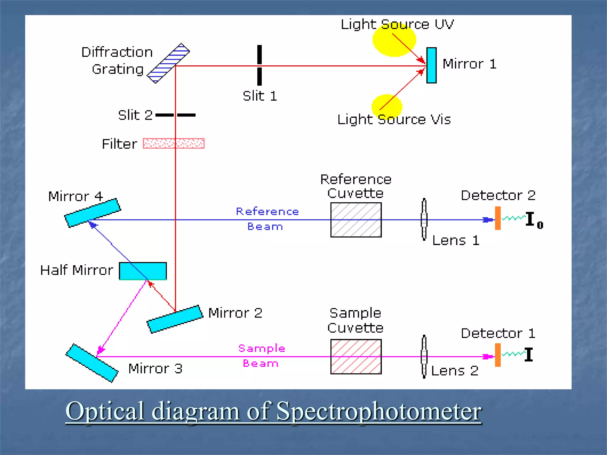 Uv visible spectrophotometer | PPT