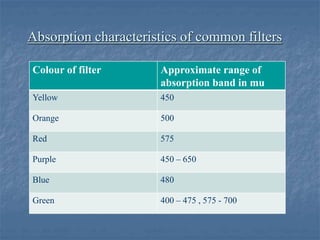 Uv visible spectrophotometer | PPT