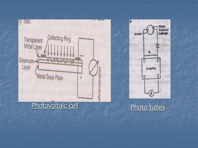 Uv visible spectrophotometer | PPT | Chemistry | Science