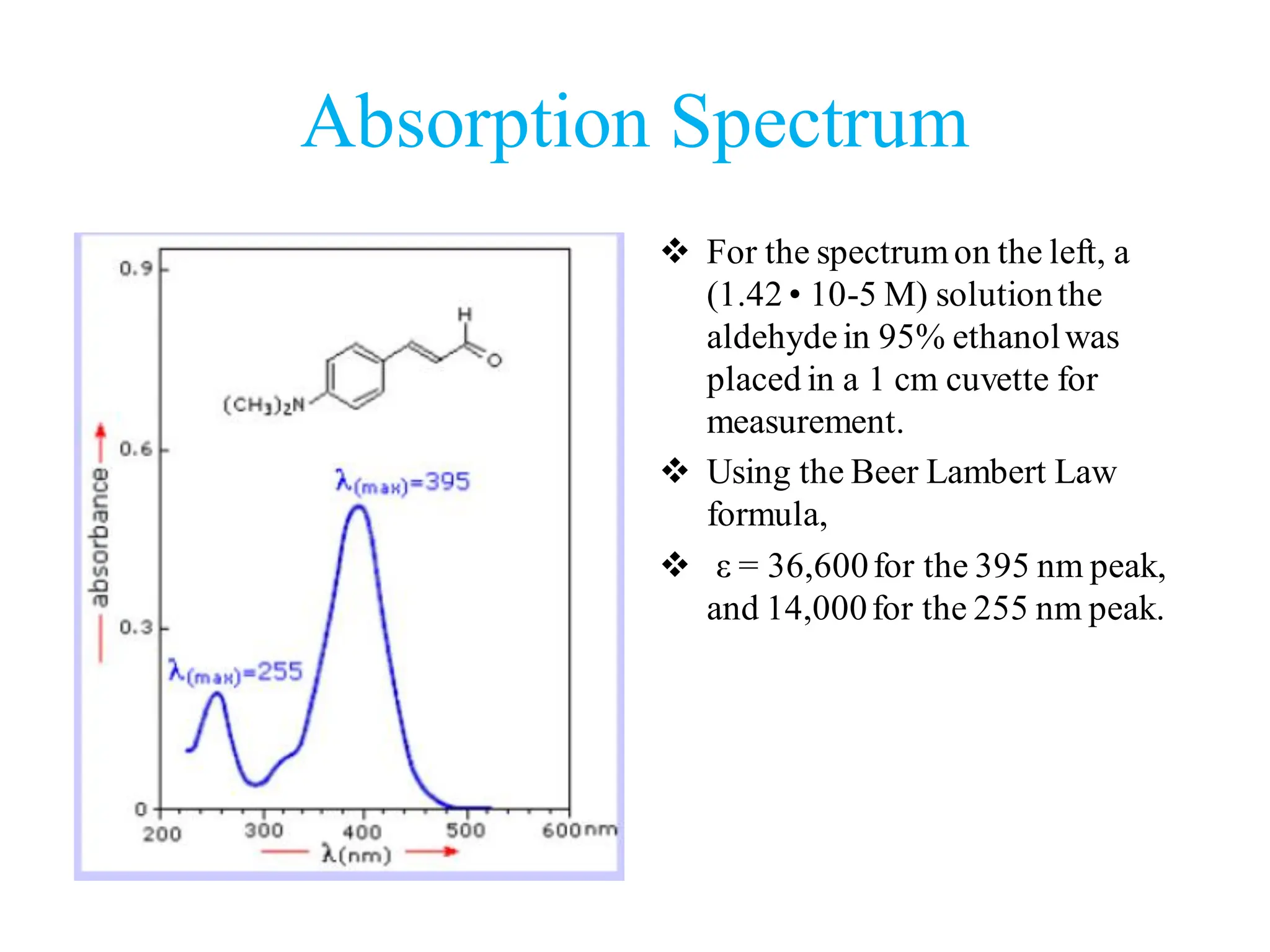 UV-VISIBLE SPECTROPHOTOMETRY AND INORGANIC PHOSPHATE DETERMINATION.pdf