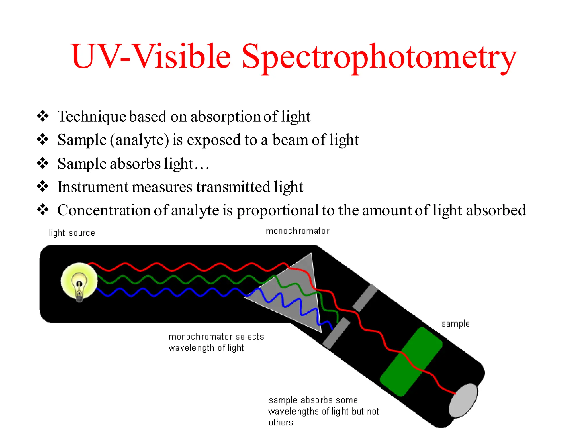UV-VISIBLE SPECTROPHOTOMETRY AND INORGANIC PHOSPHATE DETERMINATION.pdf