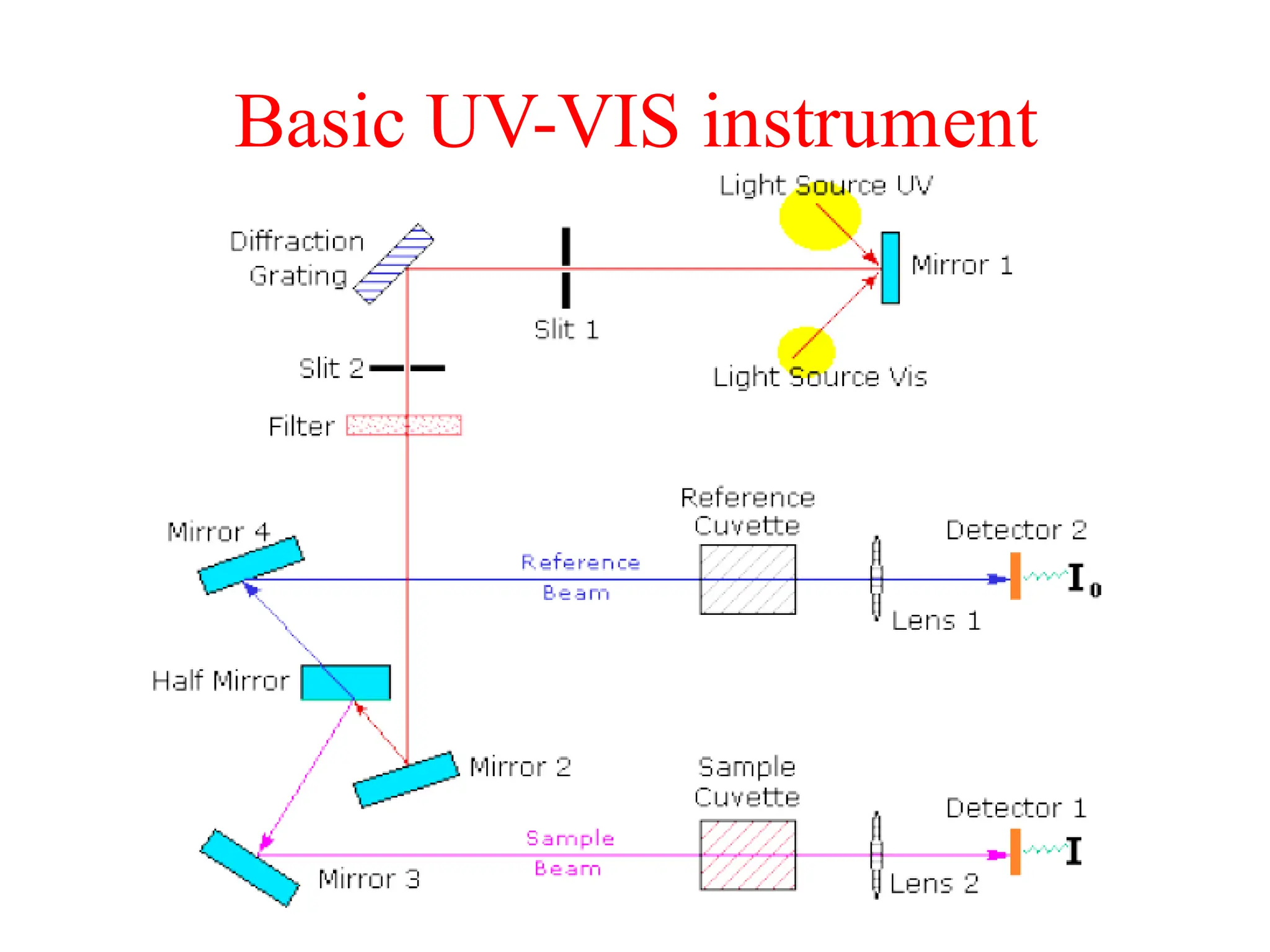 UV-VISIBLE SPECTROPHOTOMETRY AND INORGANIC PHOSPHATE DETERMINATION.pdf