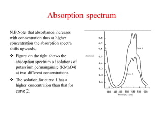 UV-VISIBLE SPECTROPHOTOMETRY AND INORGANIC PHOSPHATE DETERMINATION.pdf