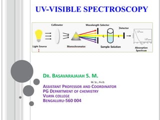 Figure S2 Scheme Of The Setup For Uvvis Measurement