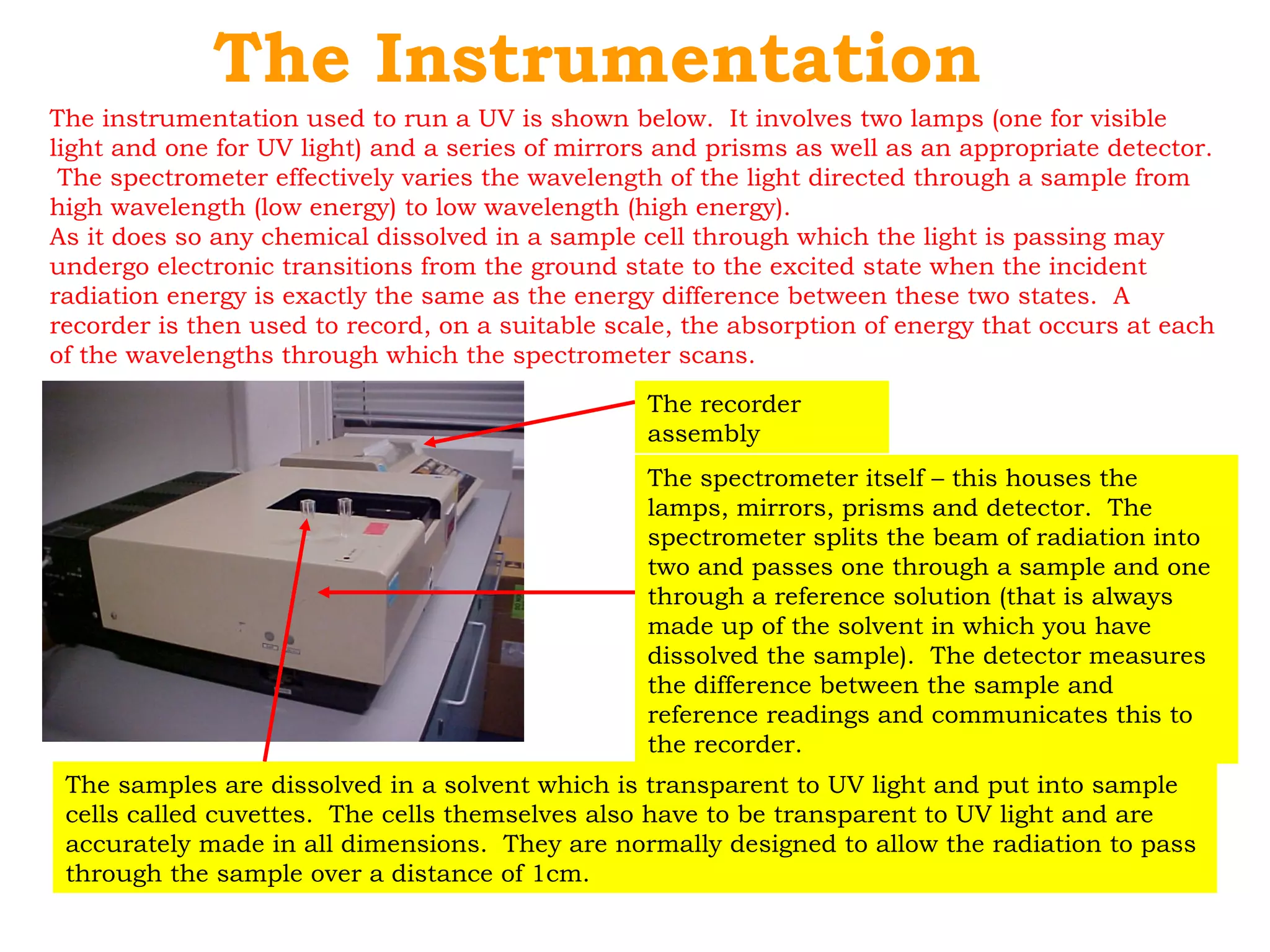 UV Visible Spectroscopy | PPT