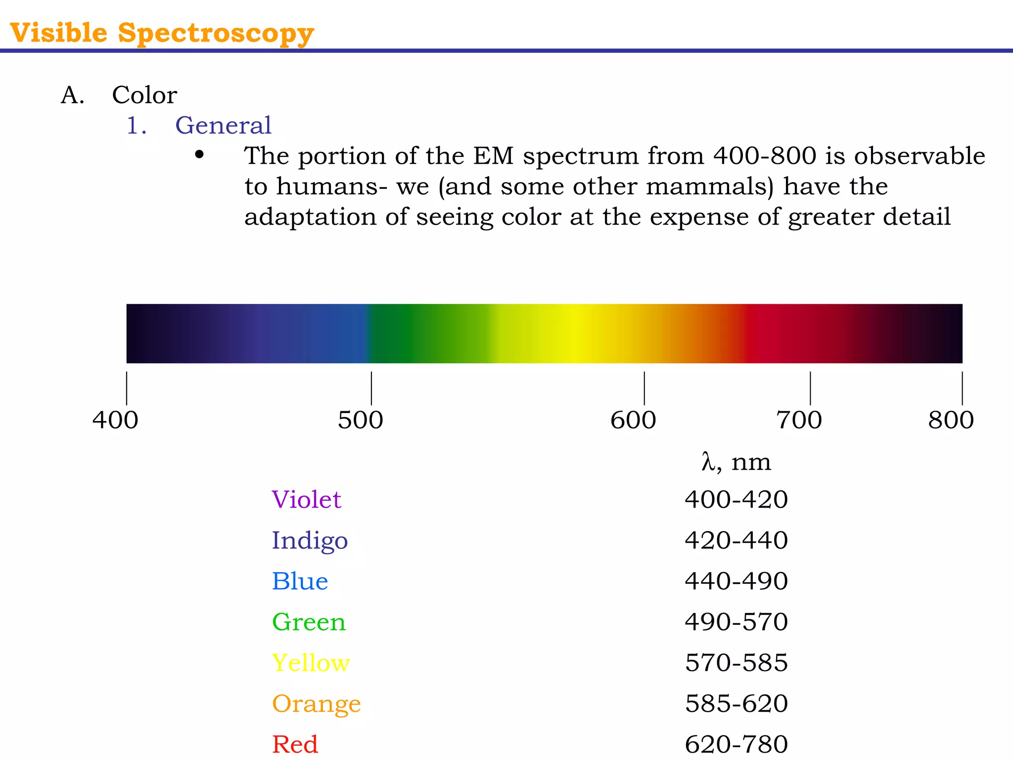 UV Visible Spectroscopy | PPT