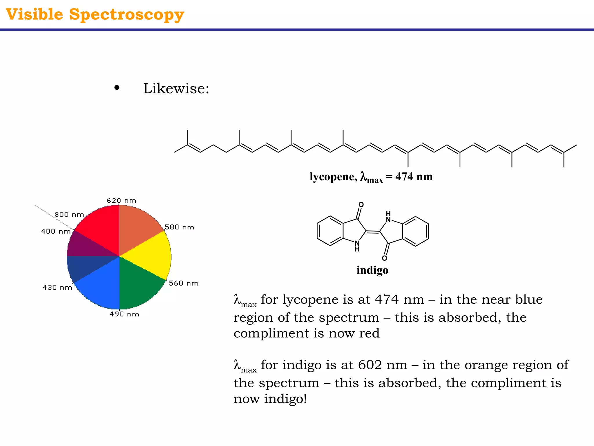 UV Visible Spectroscopy | PPT