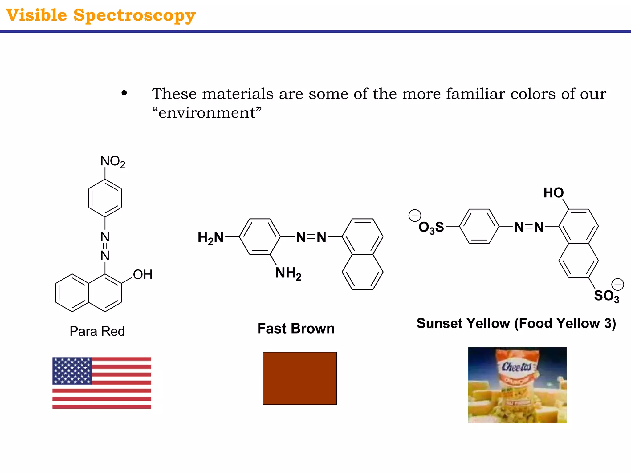 UV Visible Spectroscopy | PPT