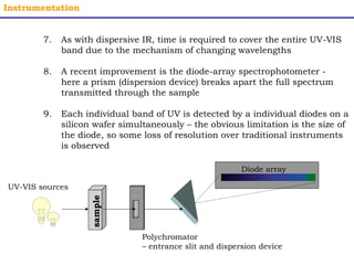 UV Visible Spectroscopy | PPT