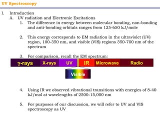 UV Visible Spectroscopy | PPT