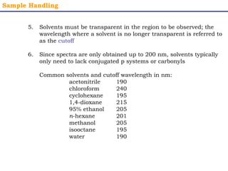 UV Visible Spectroscopy | PPT