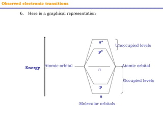 UV Visible Spectroscopy | PPT