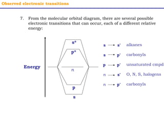 UV Visible Spectroscopy | PPT