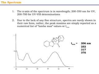 101 Overview Of Spectroscopy Chemistry Libretexts