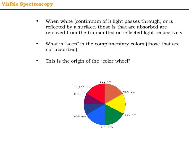 UV Visible Spectroscopy