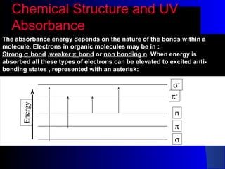 Uv visible Spectroscopy | PPT