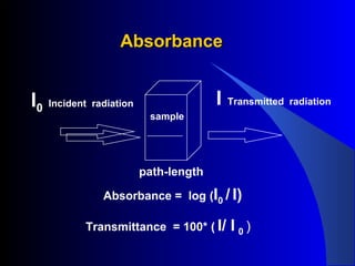 Uv visible Spectroscopy | PPT | Chemistry | Science