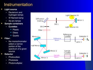 Uv visible Spectroscopy | PPT | Chemistry | Science