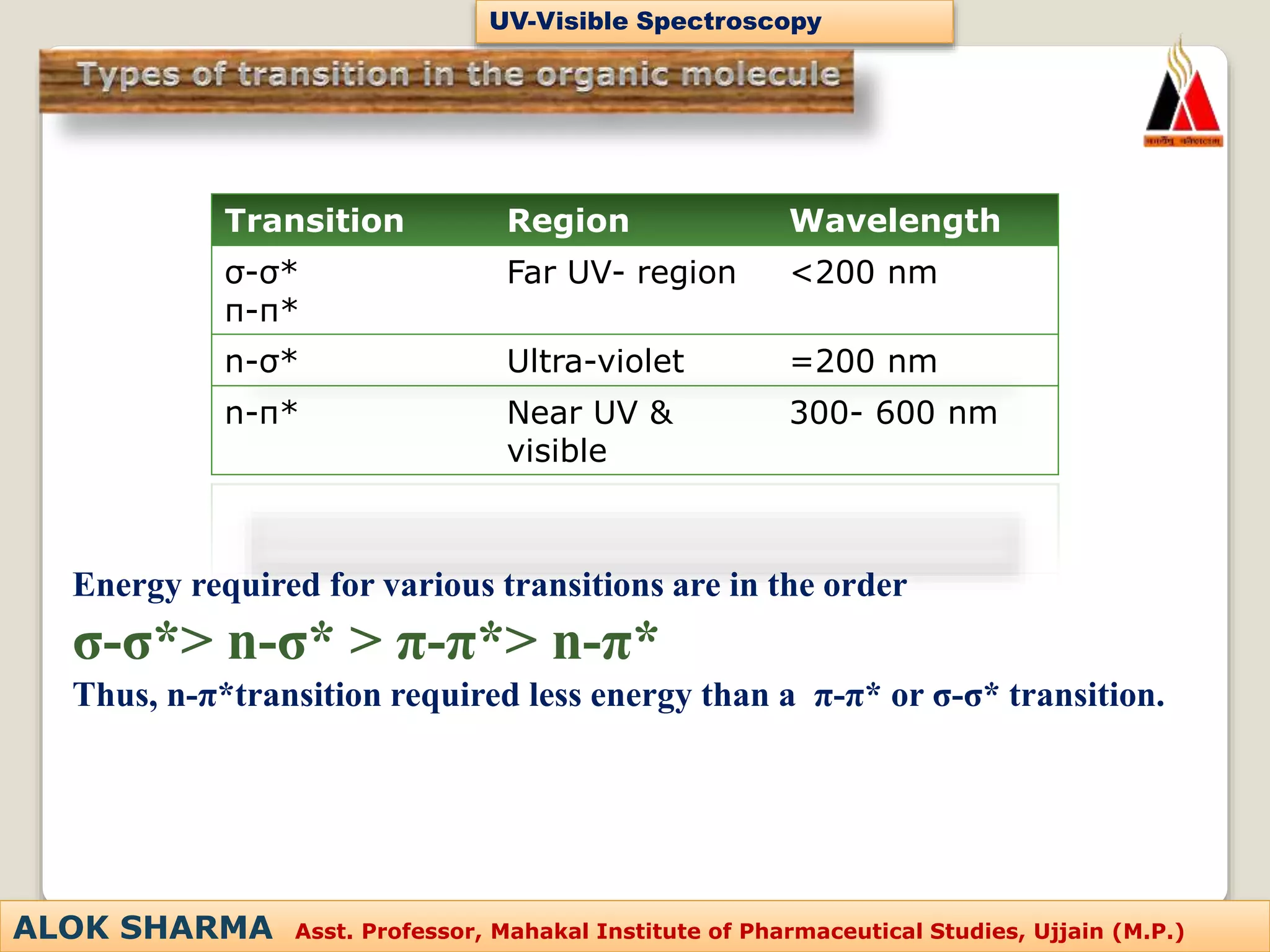 UV-visible spectroscopy | PPSX
