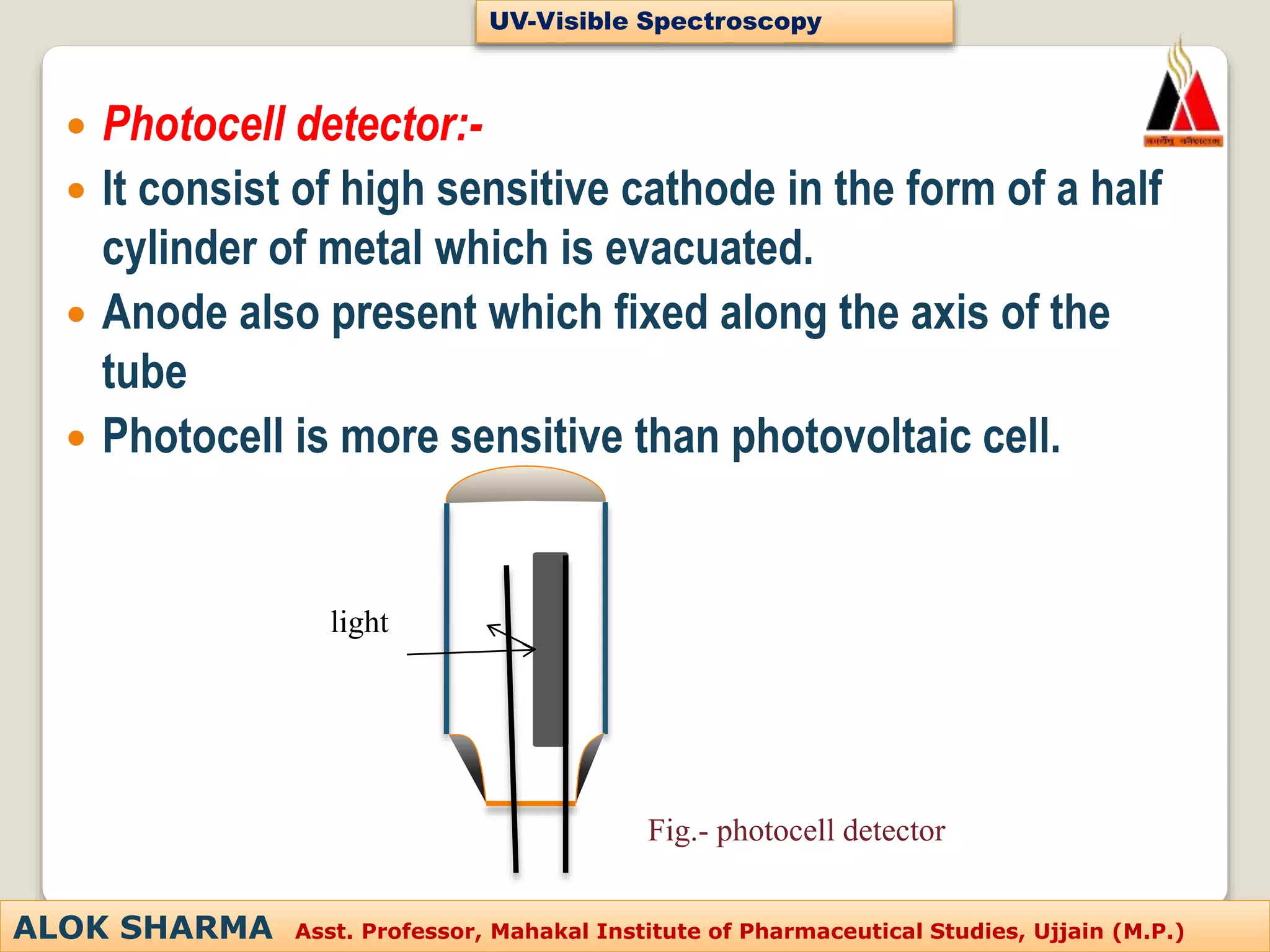 UV-visible spectroscopy | PPSX