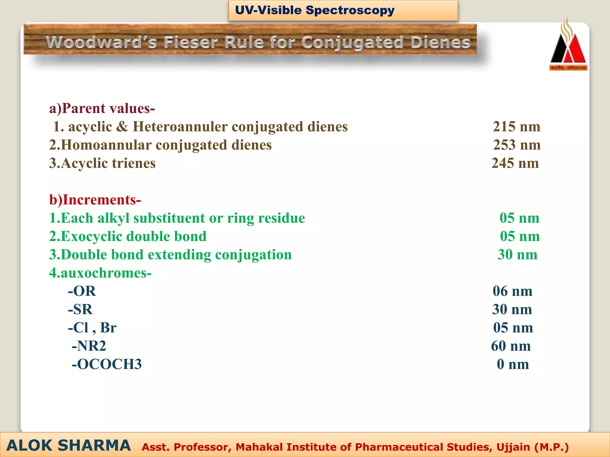 UV-visible spectroscopy | PPSX