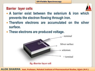 UV-visible spectroscopy | PPT