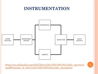 UV-Visible spectroscopy | PDF