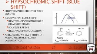 UV(Ultraviolet) visible spectroscopy (Analytical Technique) | PPTX