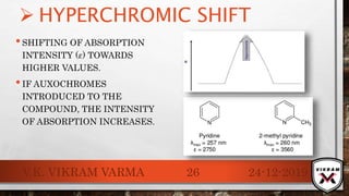 UV(Ultraviolet) visible spectroscopy (Analytical Technique) | PPTX