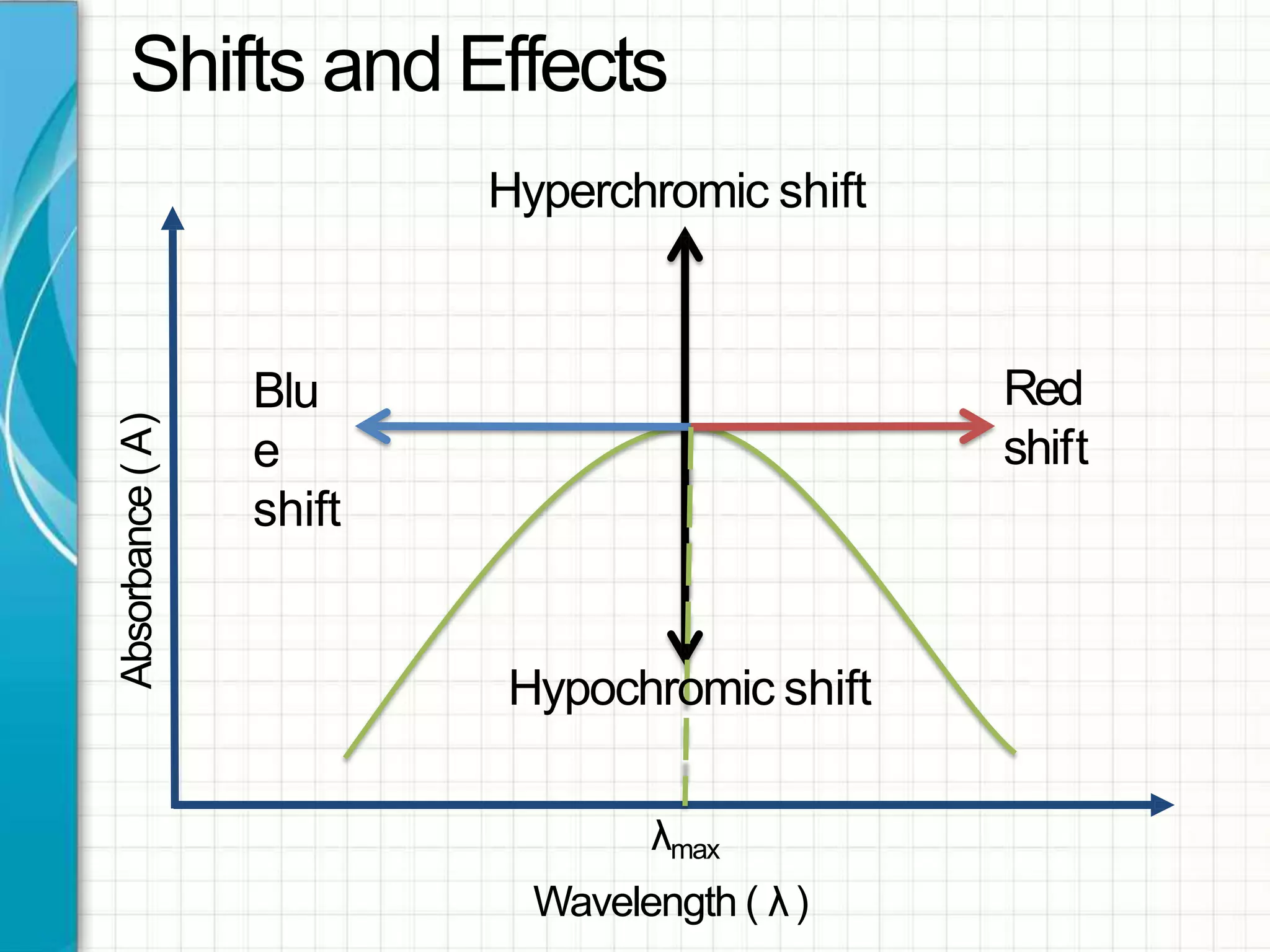 Uv Visible Spectroscopy Ppt