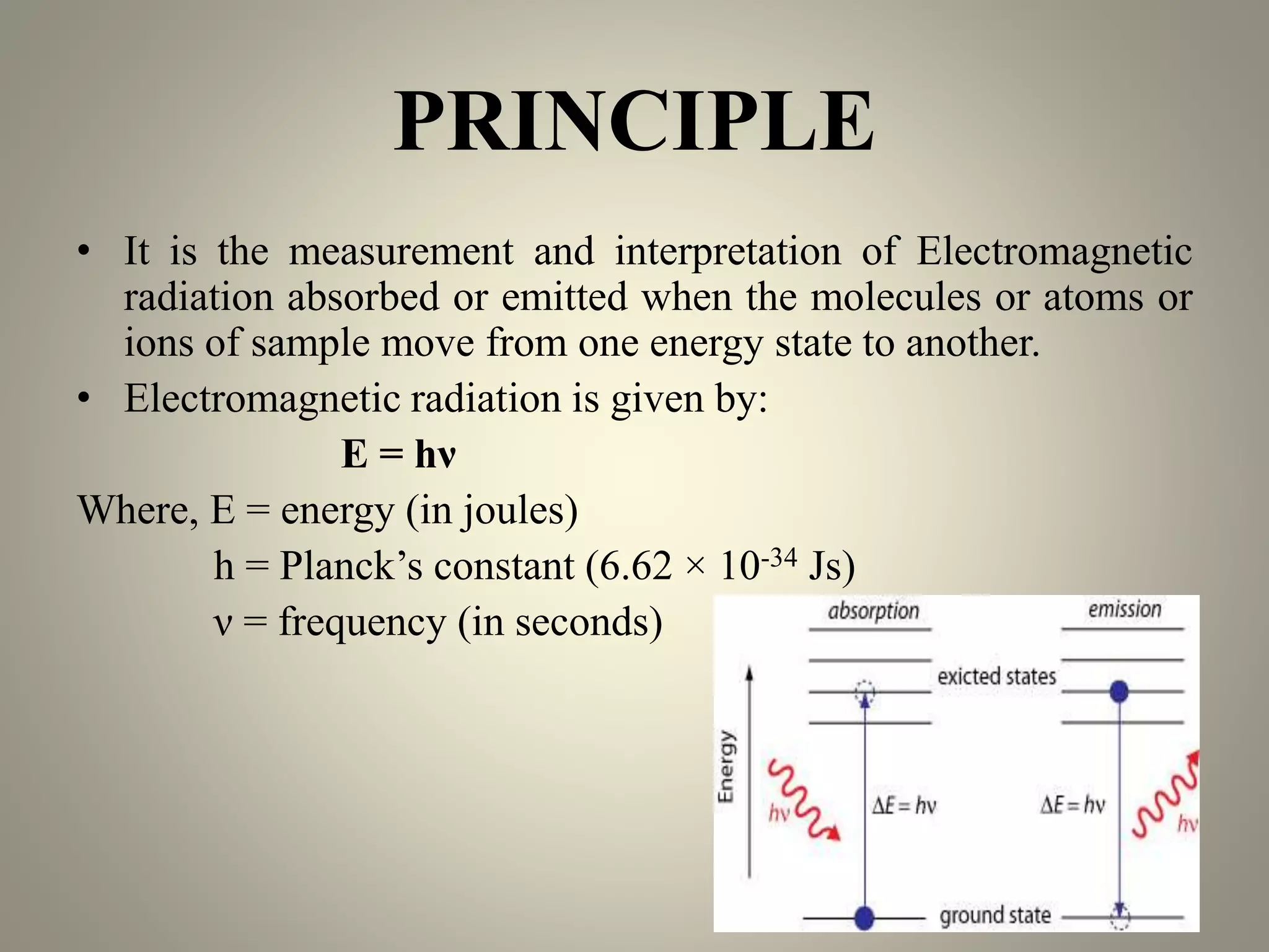 UV-Visible spectroscopy | PPTX