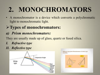 UV-Visible spectroscopy | PPTX