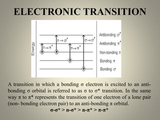 UV-Visible spectroscopy | PPTX