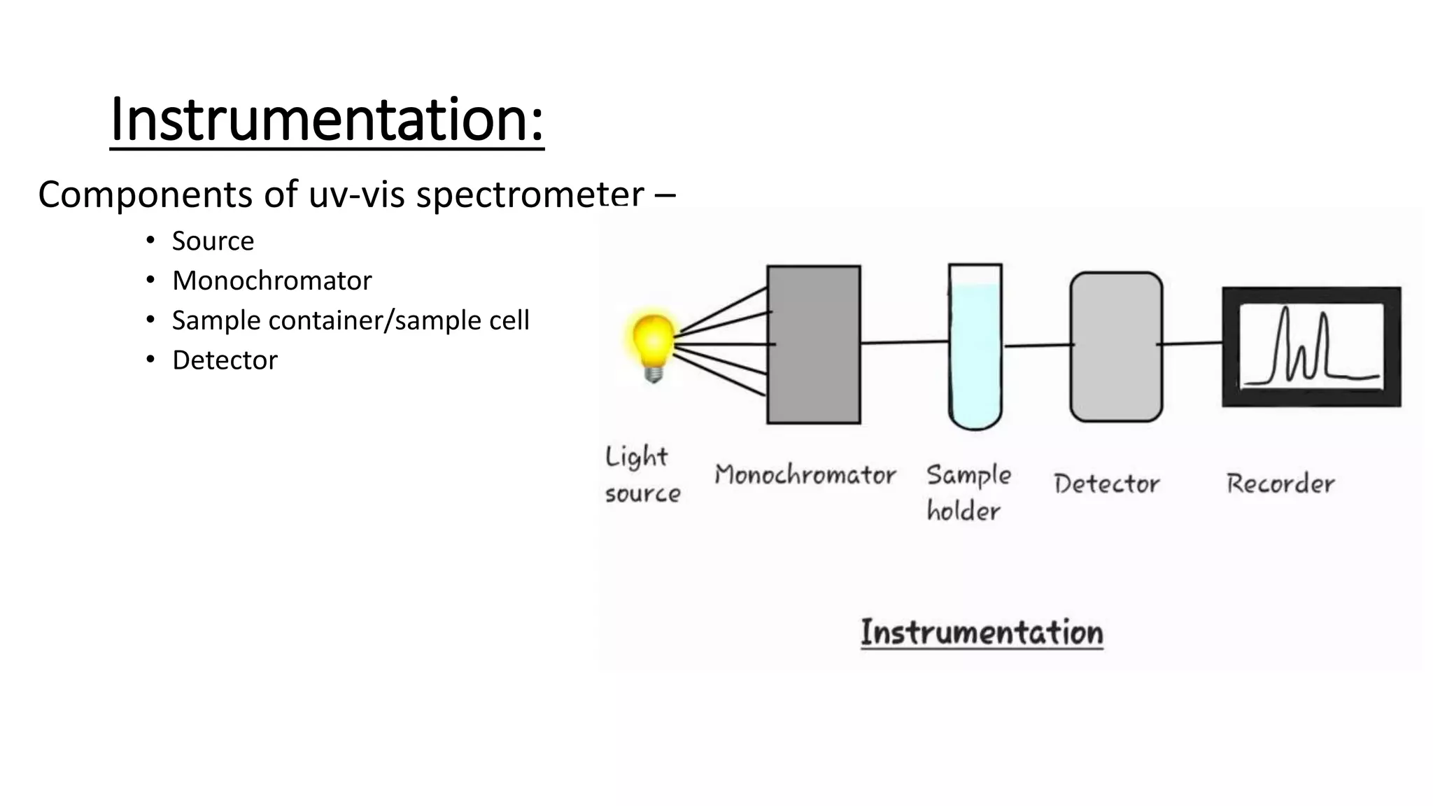 Uv Visible Spectroscopy Ppt