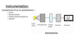 Uv visible spectroscopy | PPT