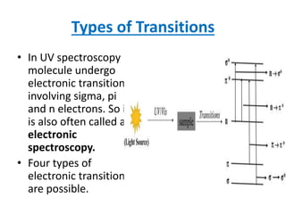 Uv visible spectroscopy | PPTX