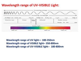 Uv visible spectroscopy | PPT
