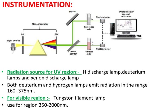 Uv visible spectroscopy