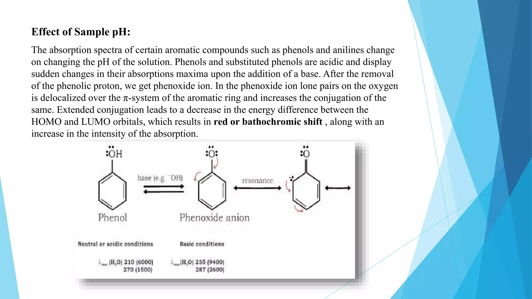 UV Visible Spectroscopy | PPTX