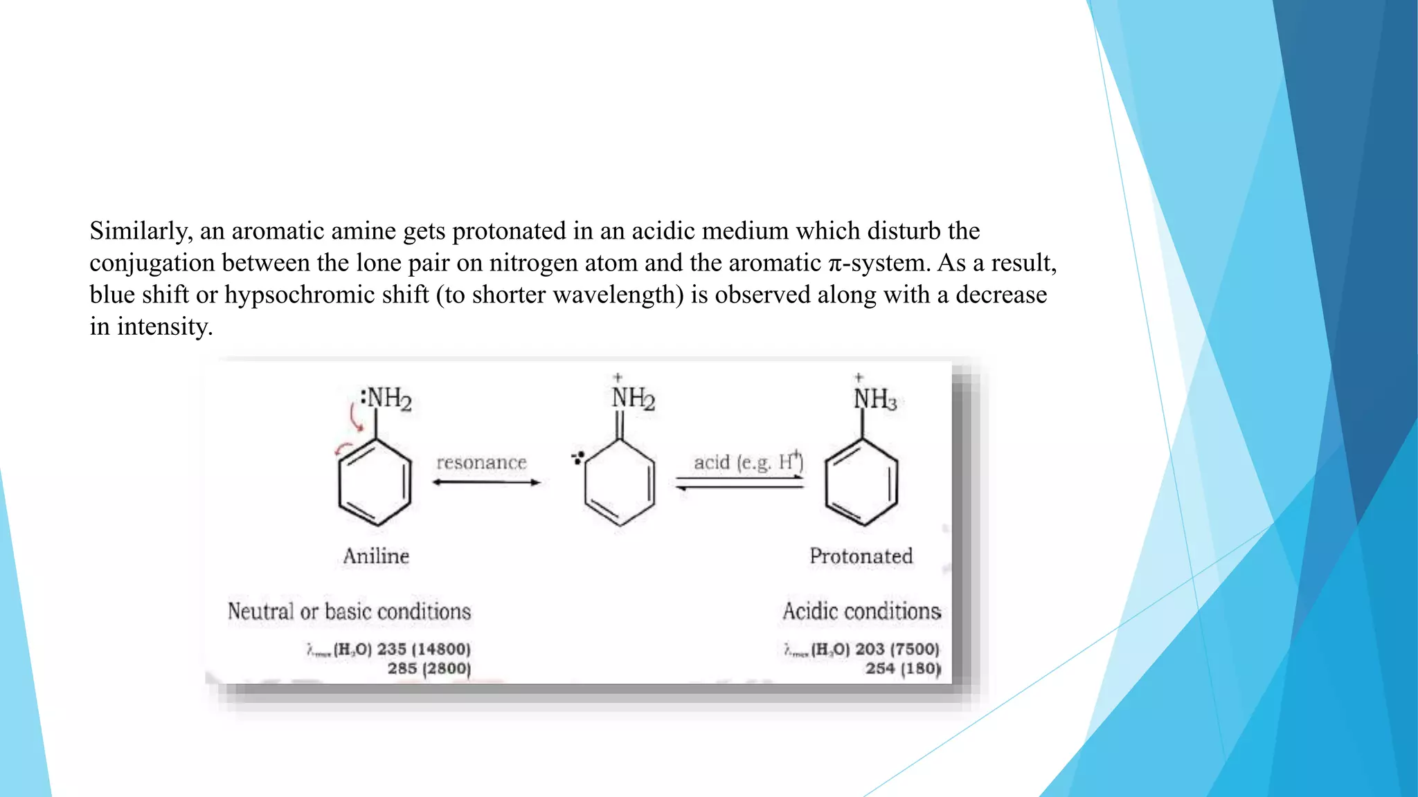 UV Visible Spectroscopy | PPTX