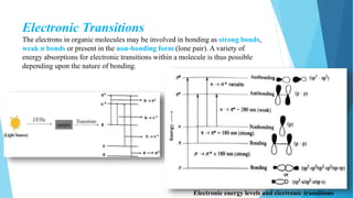 UV Visible Spectroscopy | PPTX
