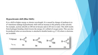 UV Visible Spectroscopy | PPTX