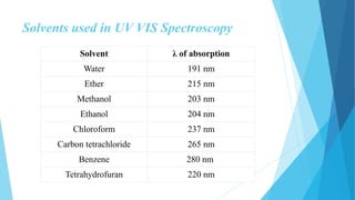 UV Visible Spectroscopy | PPTX