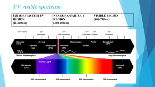 UV Visible Spectroscopy | PPTX