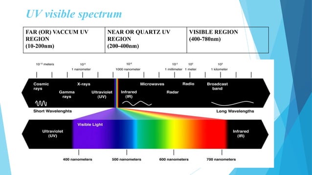 UV Visible Spectroscopy | PPTX