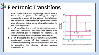 UV-Visible Spectroscopy.pptx