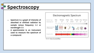 UV-Visible Spectroscopy.pptx