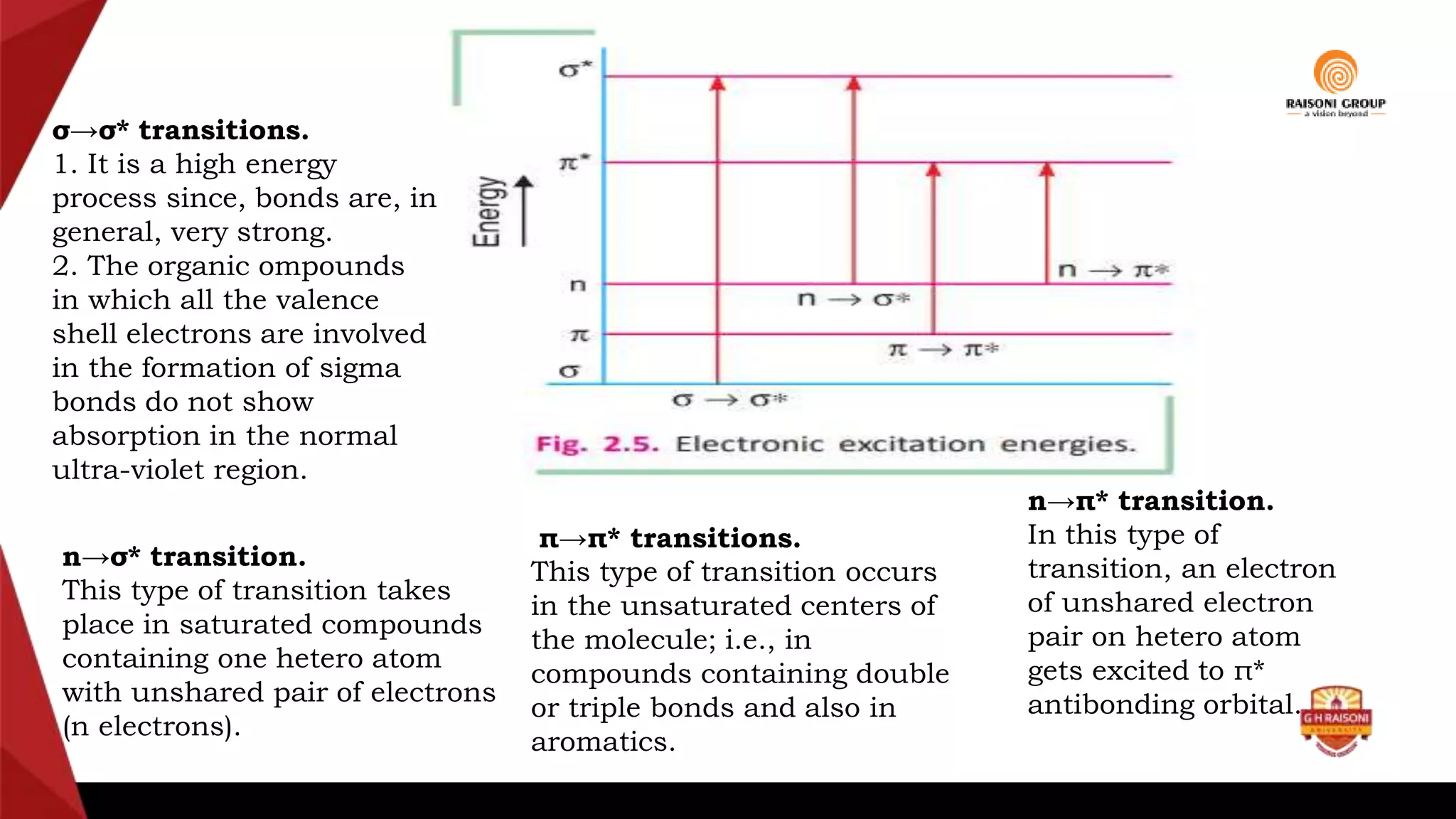UV-VISIBLE SPECTROSCOPY.pptx
